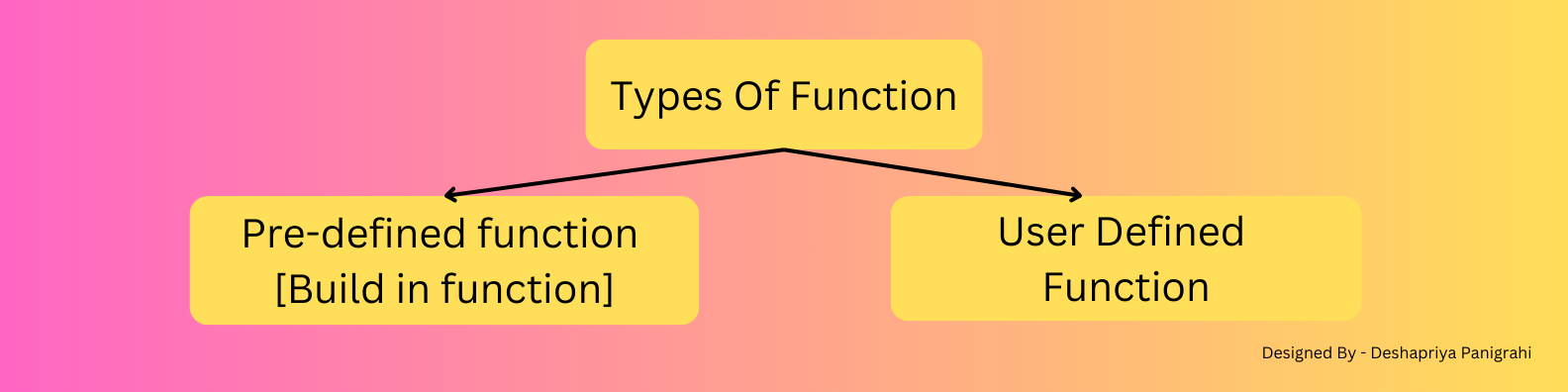 Topic-19: Types Of Function – DESHAPRIYA